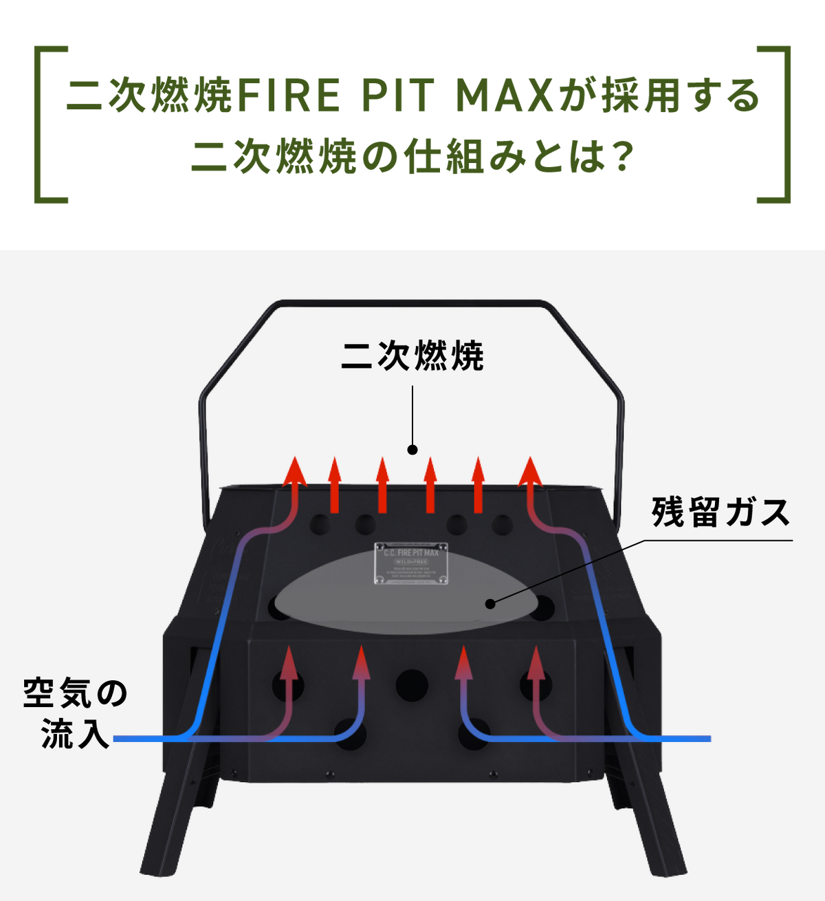 FIRE PIT MAX LINE – CARGO CONTAINER