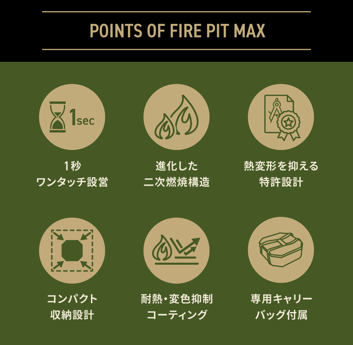FIRE PIT MAX LINE – CARGO CONTAINER